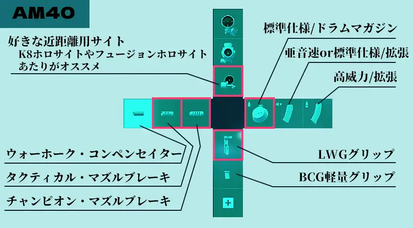 【BF2042】シーズン2・新武器『AM40』SMGみたいな近距離型AR | オモウトコロ、アリマシテ。