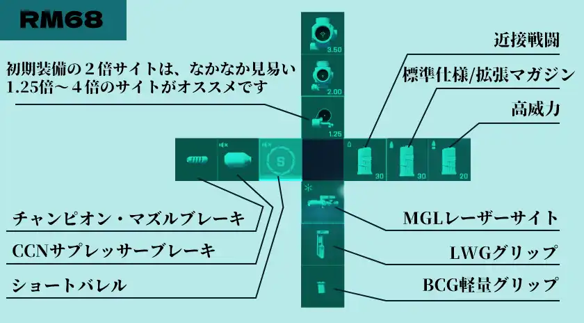 『BF2042』RM68・高精度&低反動、中距離最強ARが登場 えっ!近距離も強いの!? | オモウトコロ、アリマシテ。
